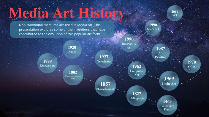 Media Art by Anthony Law on Prezi