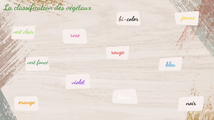 La classification des végétaux by Mathieu Hocq on Prezi