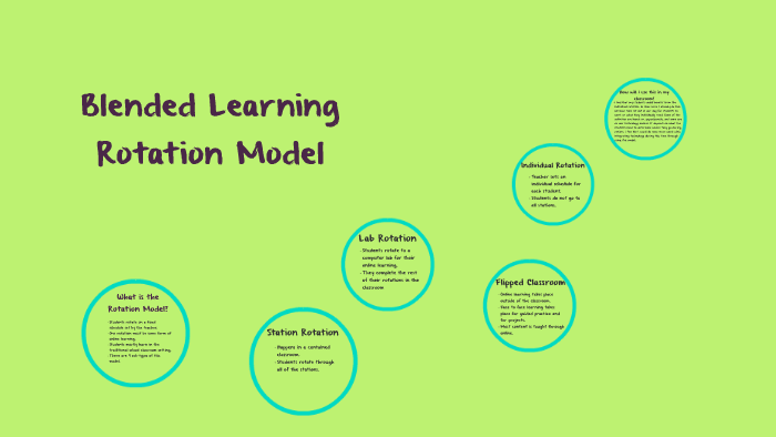 Blended Learning: Rotation Model by Kristen Gaffney