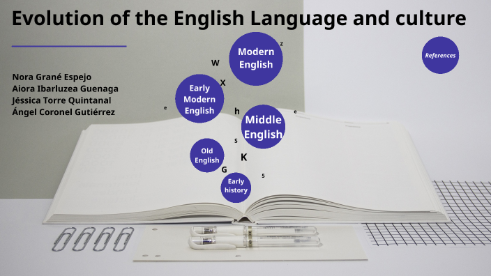 Evolution of the English Language and culture by nora grane on Prezi