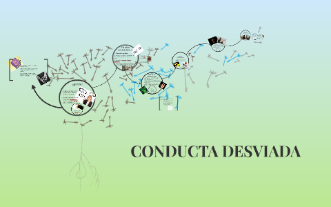 CONDUCTA DESVIADA by Gloria Osorio on Prezi