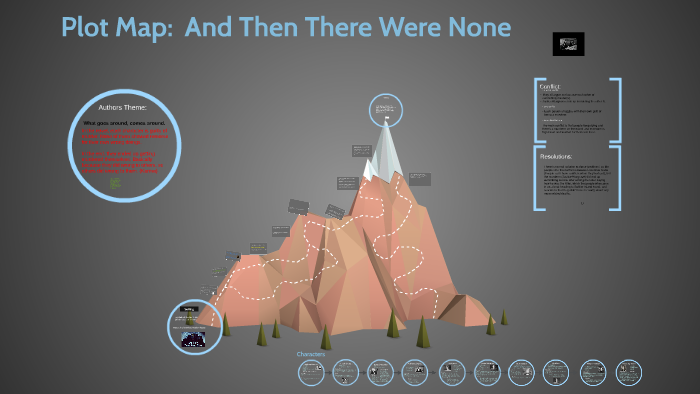 Plot Map: And Then There Were None by Johanna Enright on Prezi