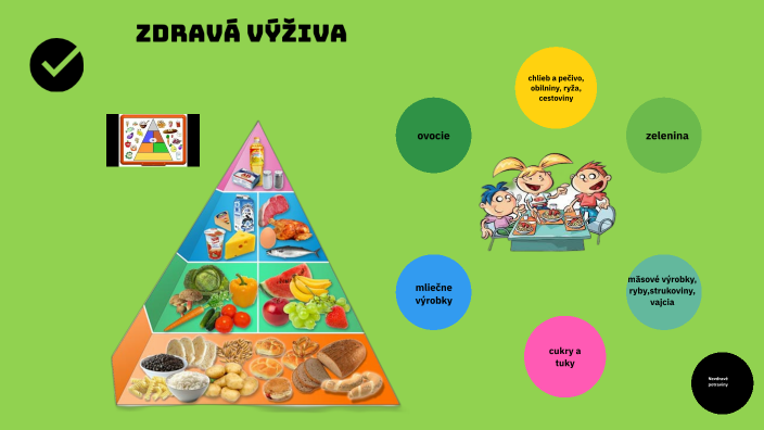 Pyramída zdravia by Monika Pásztorová on Prezi