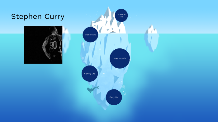 Stephen Curry (Biography) by Gurshan Dhaliwal on Prezi