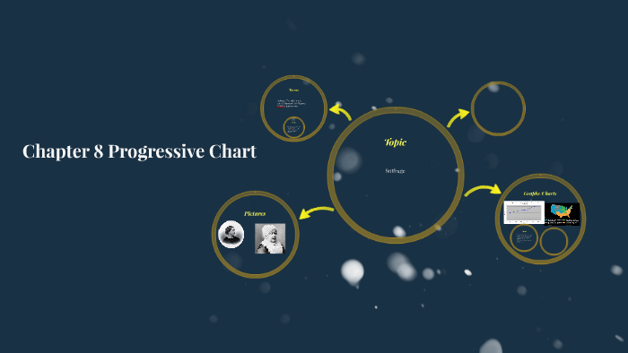 Chapter 8 Progressive Chart by Kaden Chapman on Prezi