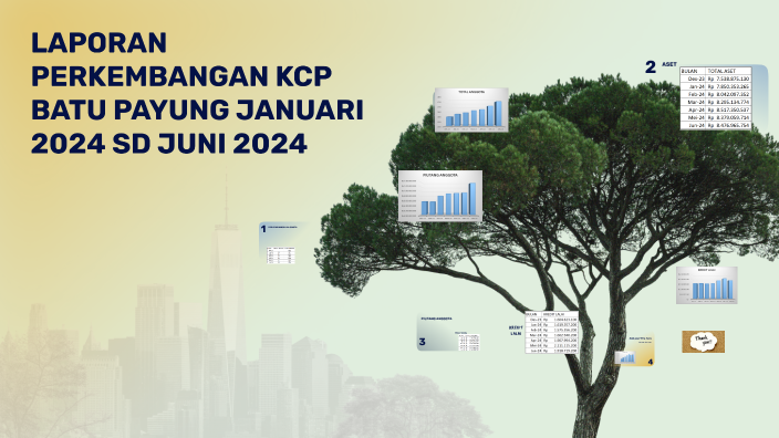 LAPORAN PERKEMBANGAN CUPS KCP BATU PAYUNG JANUARI 2024 SD JUNI 2024 by ...