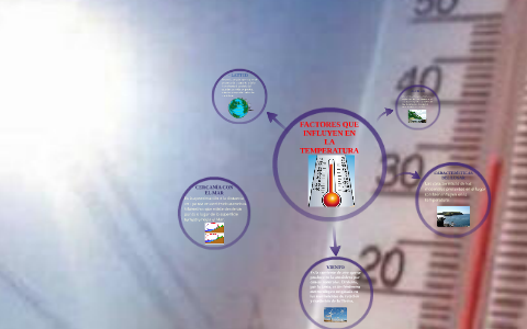 Factores que influyen el la temperatura by darwin joel jimenez balseca ...