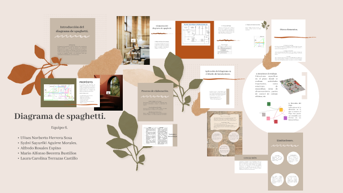 diagrama de spaghetti. by Sydni Aguirre on Prezi