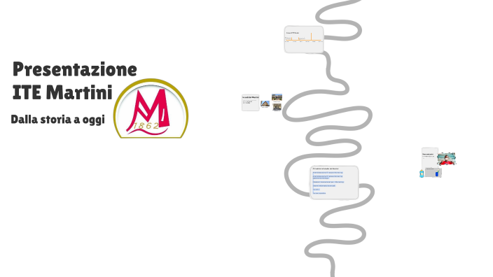 Presentazione ITE Martini by Alessio Picciau on Prezi