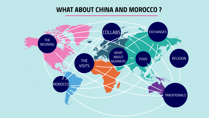 china and morocco by Ghita Benmira on Prezi