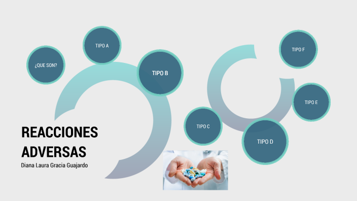 Clasificación de las Reacciones adversas by Diana Guajardo on Prezi