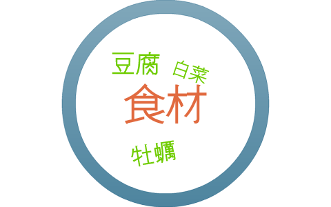 牡蠣鍋 by Masaru Taguchi on Prezi
