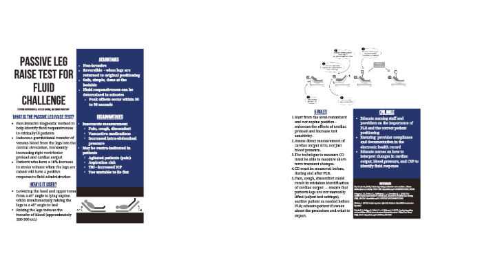 Passive Leg Raise Test for Fluid Challenge by Corinne Hemmersbach on Prezi