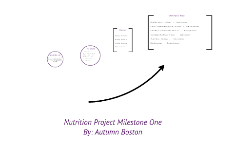 Nutrition Project Milestone One by Autumn Boston on Prezi