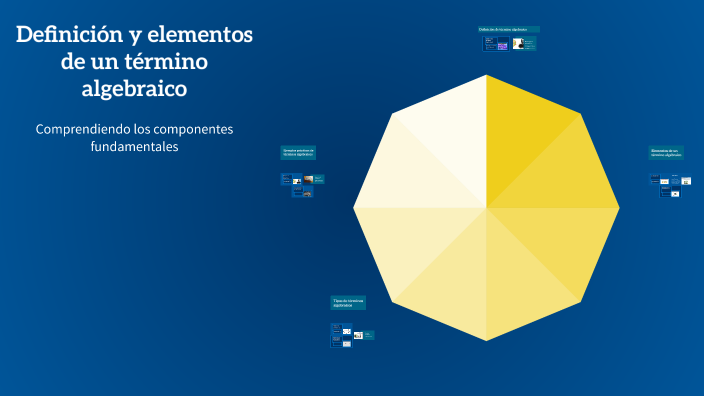 Definición y elementos de un término algebraico by Edwin Javier ...