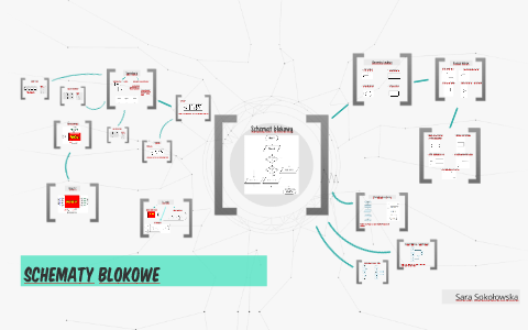 Schematy blokowe by Sara Sokolowska on Prezi
