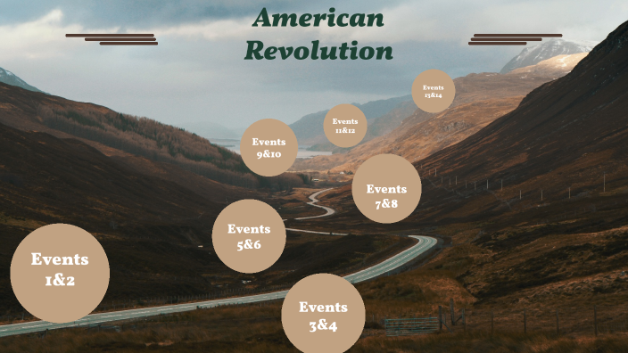 AP History American Revolution Timeline by TIANAH THOMPSON on Prezi