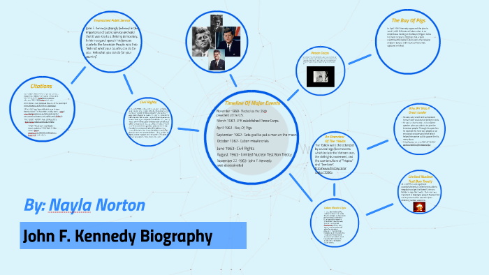 John F. Kennedy Biography by nayla norton on Prezi