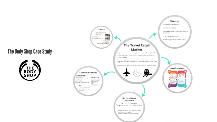 The Body Shop Case Study by Emma Pellegrinelli on Prezi