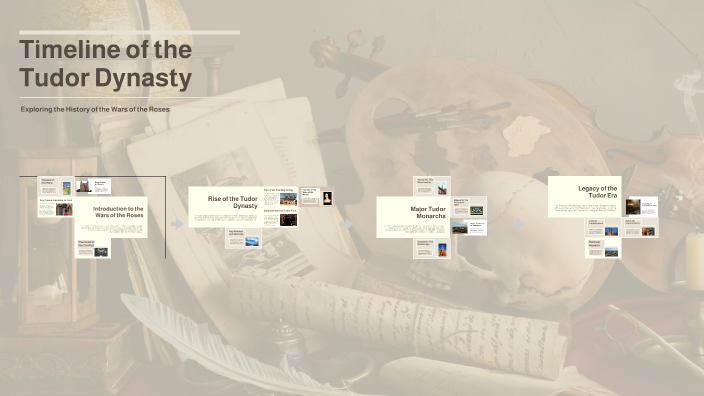 Timeline History of the Tudors by Laura Fothergill on Prezi