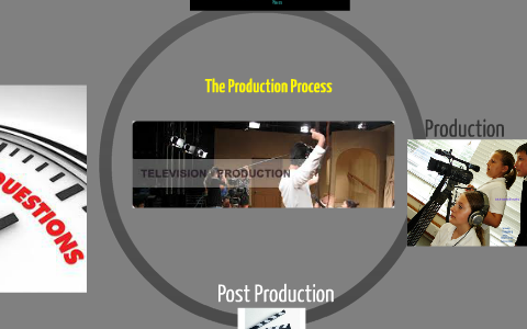 TV Production Process by Angelica Johnson on Prezi