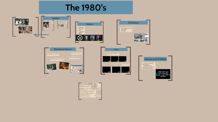 Decades Project 1980's by kyliee dunn on Prezi