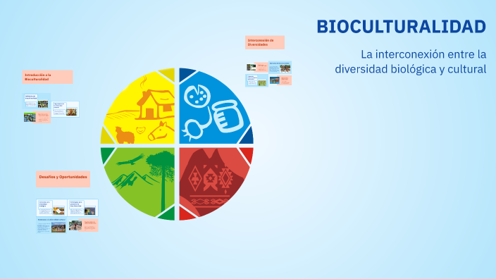 BIOCULTURALIDAD by astrid johanna hernandez patarroyo on Prezi