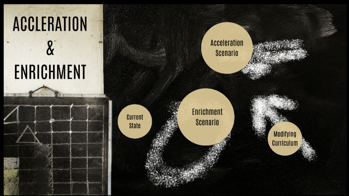Current State of Enrichment and Acceleration in the District by Sarah ...