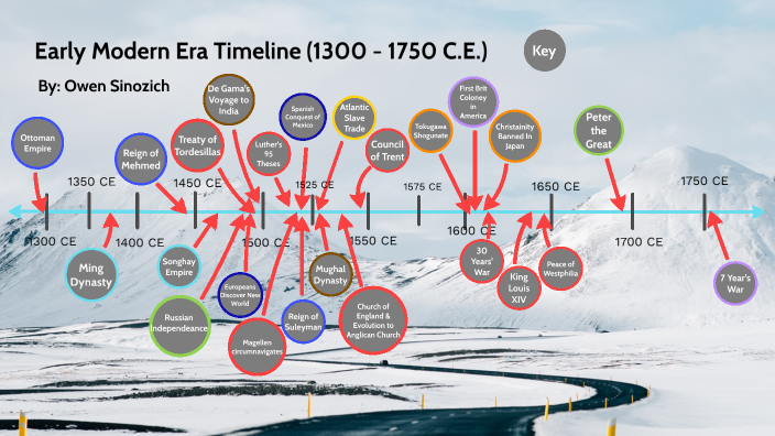 EM Era Timeline by General Memeus on Prezi