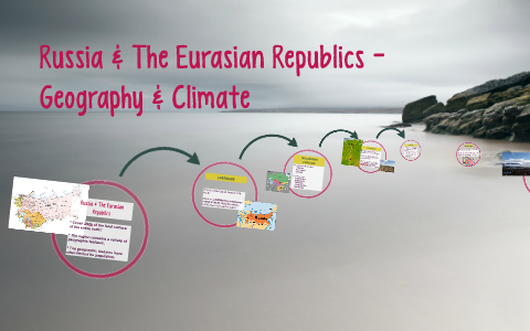 Russia & The Eurasian Republics by on Prezi