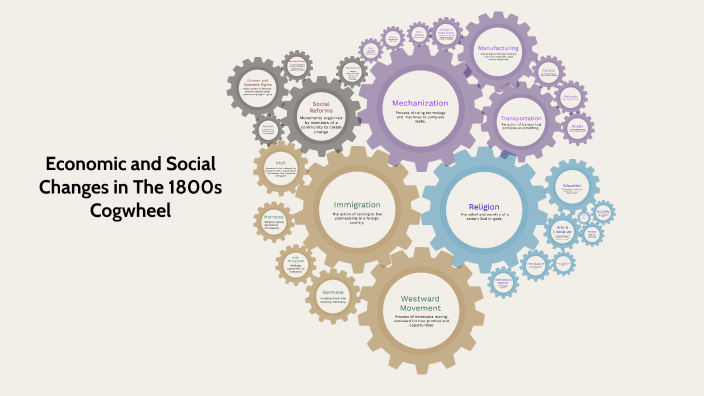 Economic and Social Changes in The 1800's by Jaimie Liao on Prezi