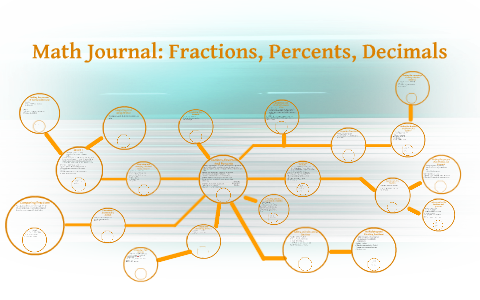 Math Journal: Fractions, Percents, Decimals by Rommie Pintatham on Prezi
