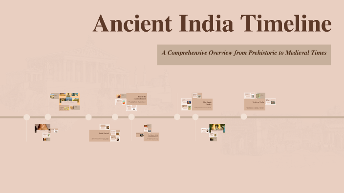 Ancient India Timeline by Elizabeth Vantassel on Prezi