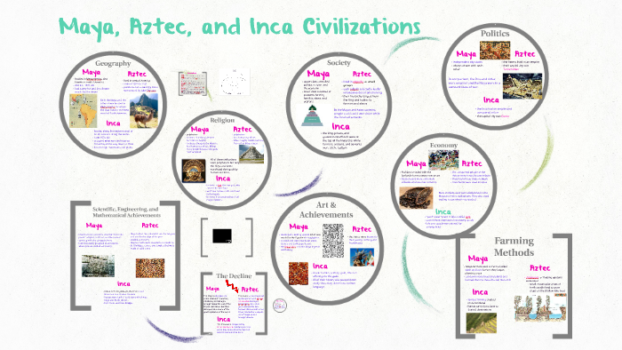 Aztec, Maya, Inca Civilization by Ms. Wicklund on Prezi