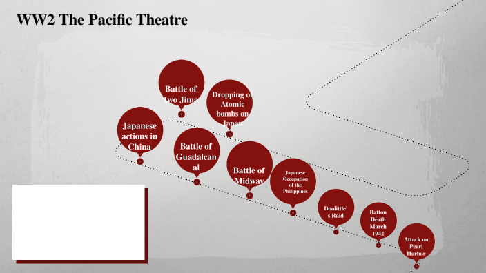 WW2 Pacific Theatre by deago buck on Prezi