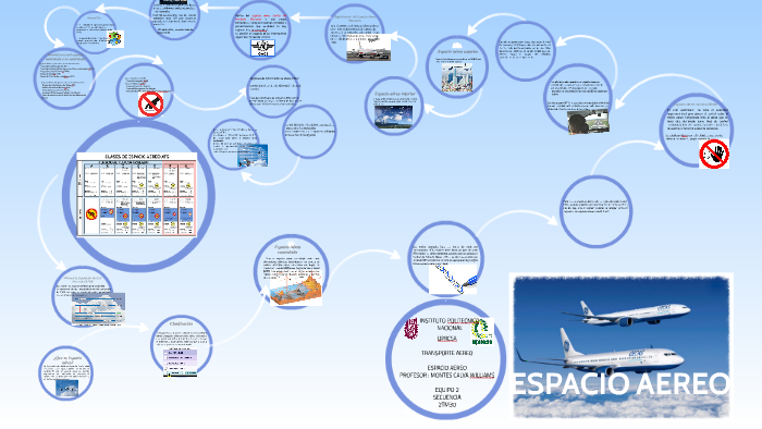 ESPACIO AEREO by diana carmona on Prezi