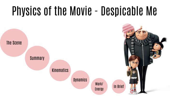 Physics of the Movie - Despicable Me by Gulnoor Gill on Prezi