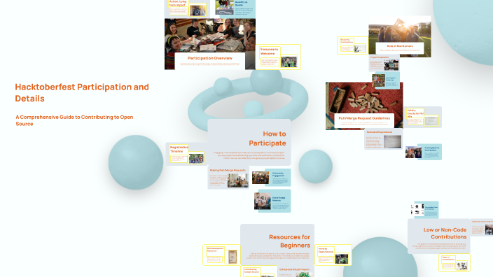 Hacktoberfest Participation and Details by Er. RISHABH SHARMA on Prezi