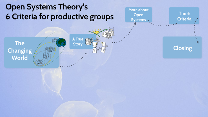 Open Systems Theory & The 6 Criteria for produictive groups by Dave Witney on Prezi