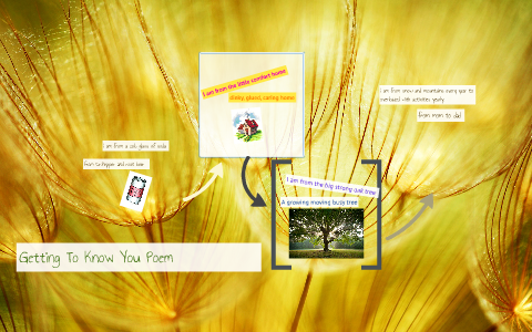 Getting To Know You Poem by Sydney Fitt on Prezi