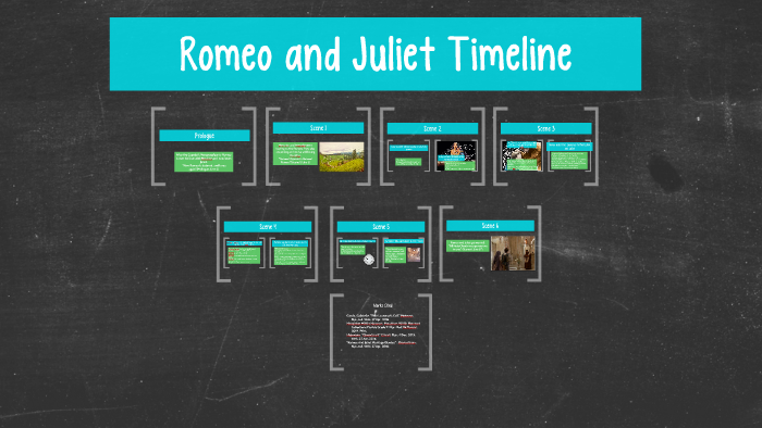 Romeo and Juliet Timeline by Hunter Dahlgren on Prezi
