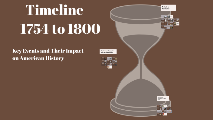 APUSH Timeline: 1754 to 1800 by Joseph Romero Garcia on Prezi
