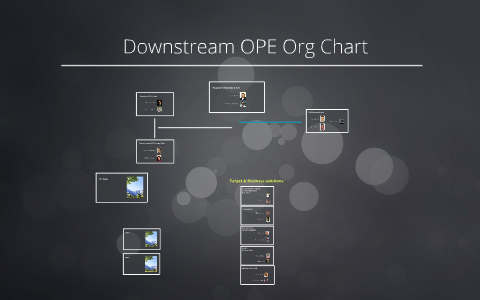 Downstream OPE Org Chart by Emilie Thoumoux on Prezi