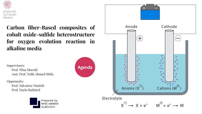 Ammar by ghaith haffar on Prezi