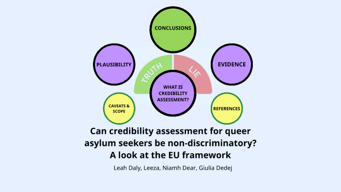 IRL Presentation by Giulia Dedej on Prezi