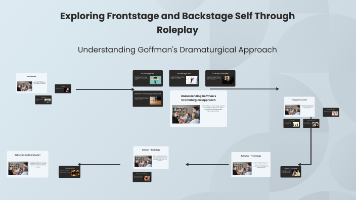 Exploring Frontstage and Backstage Self Through Roleplay by Cathal ...