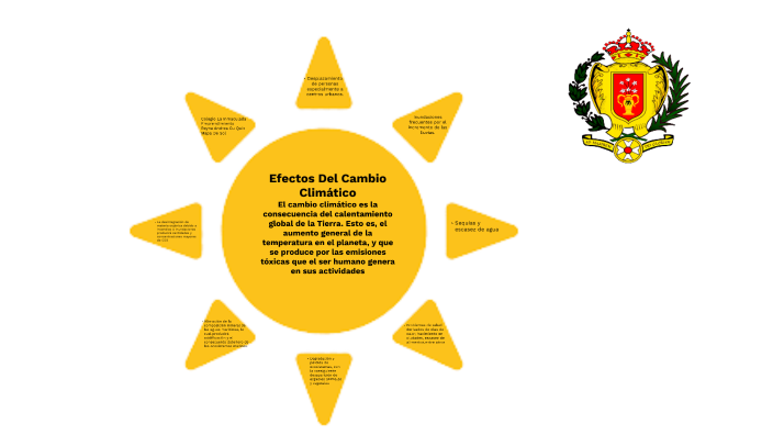 Mapa De Sol by Reyna C.Q on Prezi