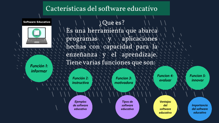 características software educativo by BRUNO RODRIGUEZ PEDROZA on Prezi