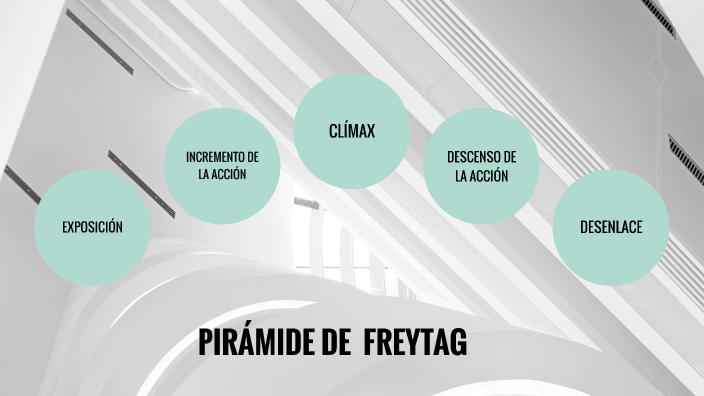 PIRÁMIDE DE FREYTAG by Ana Sequeira on Prezi