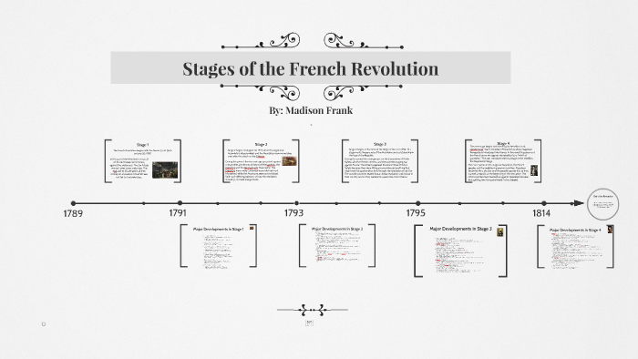 Stages of the French Revolution by Madison Frank on Prezi